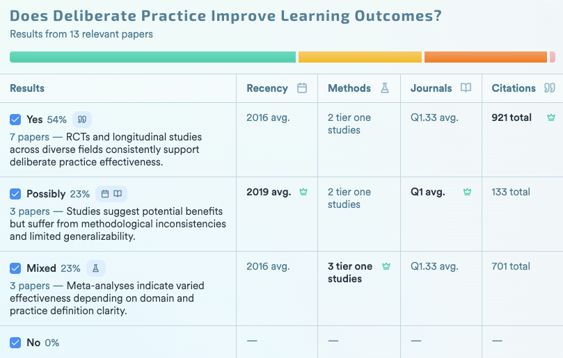 Deliberate Practice: Unlocking Student Potential